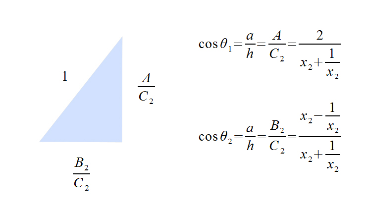Unifying the Cosmic Identity with Pythagoras and Trigonometry ...