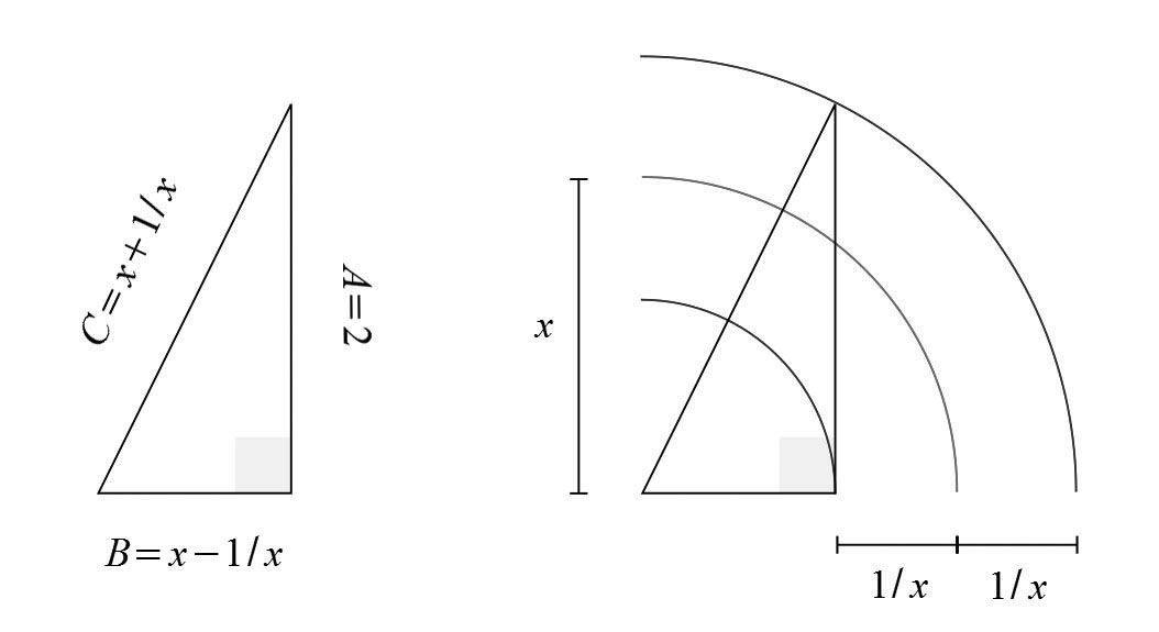 The Cosmic Equation – Mathematics Dude