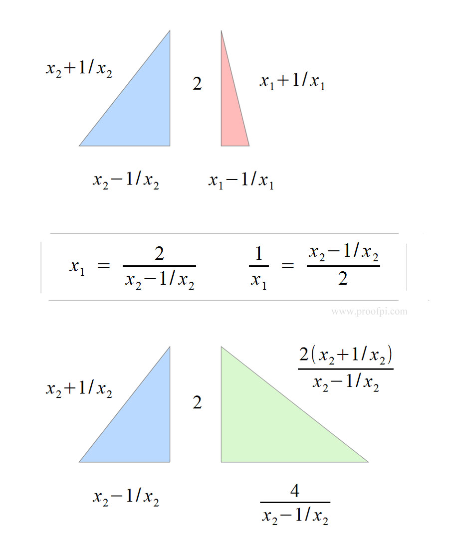 Sacred Geometry 101 – Mathematics Dude